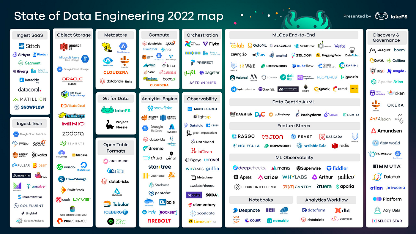 The Modern Data Stack Is Broken