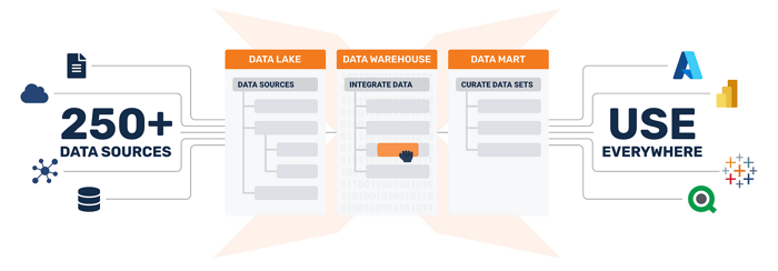 The Modern Data Stack Is Broken