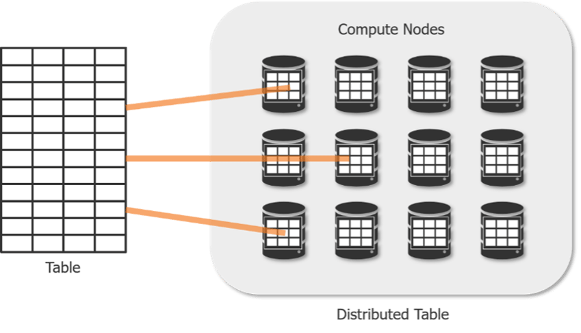 3 Things You Should Know About Azure Synapse Dedicated SQL Pools
