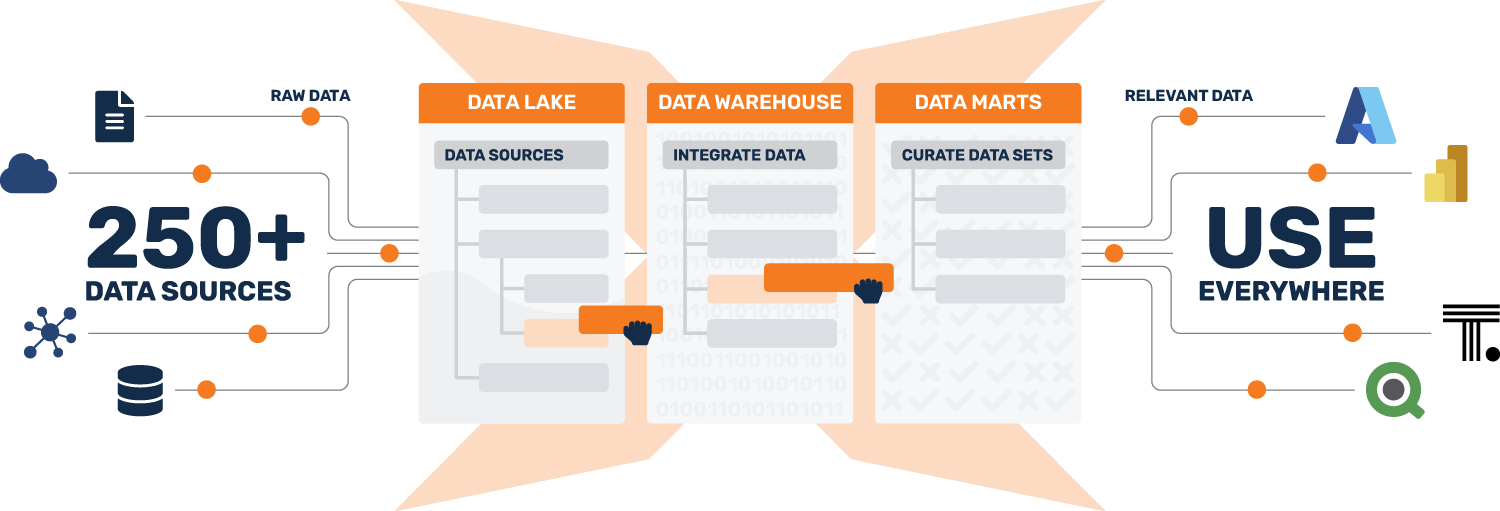 Disconnected Data Tools Are Slowing Down Your Business