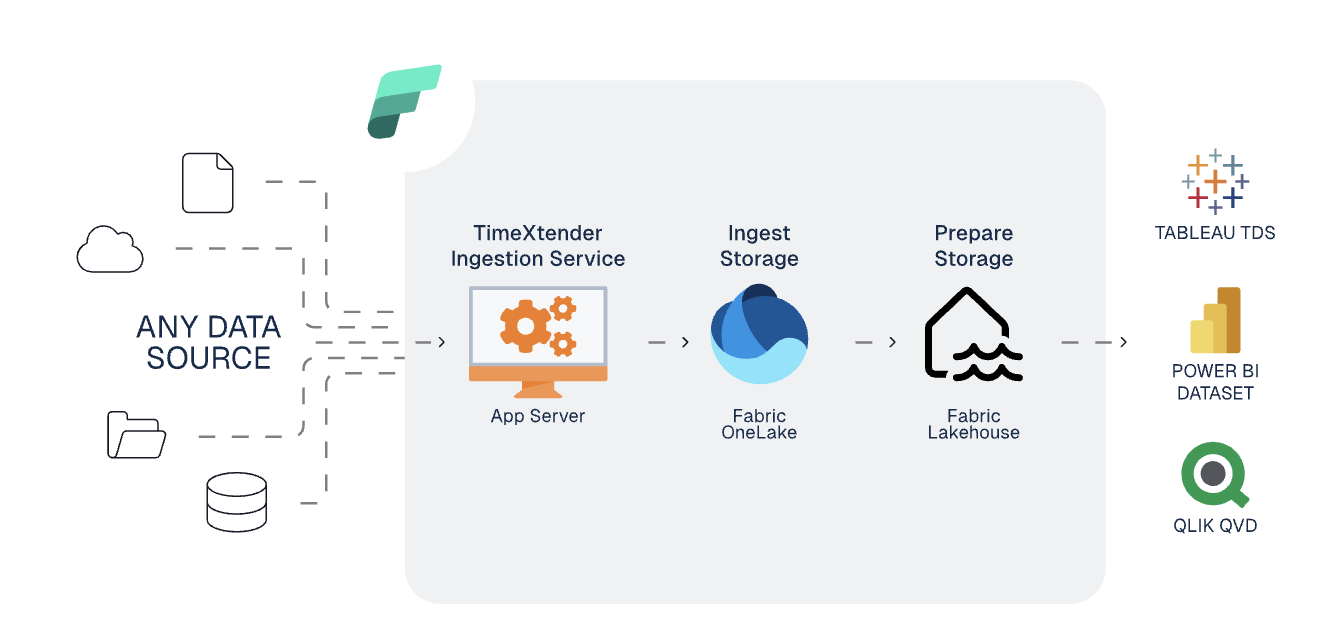 Microsoft Fabric Pricing Explained: What You Need to Know
