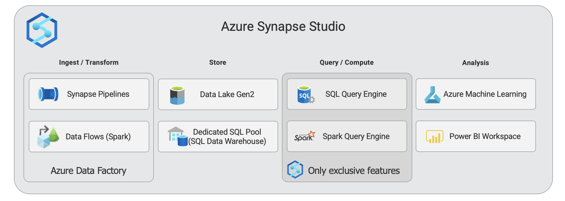 The Fastest Way To Implement Azure Synapse Analytics