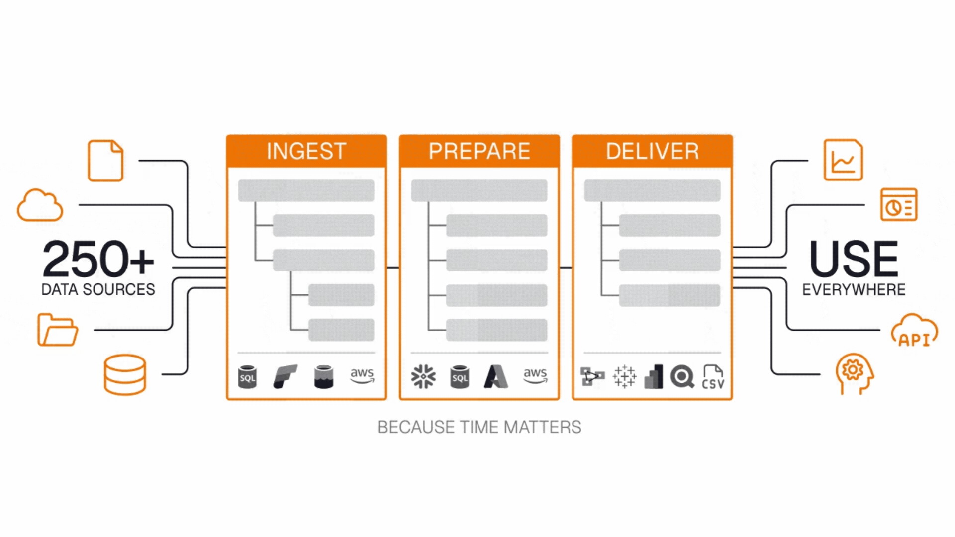 Why Data Automation is No Longer Optional