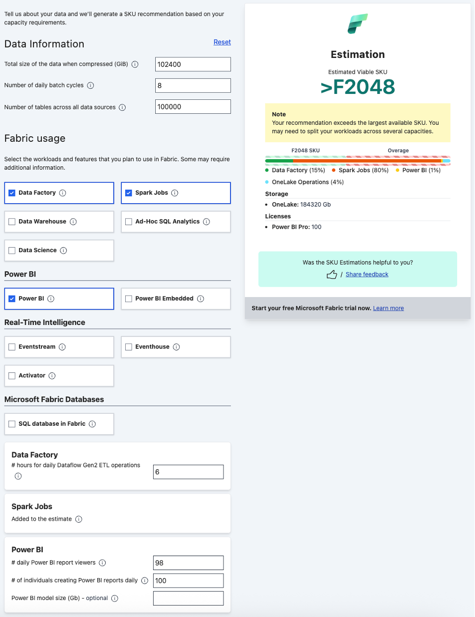 Is Microsoft Fabric Worth the Investment? A Cost-Benefit Analysis