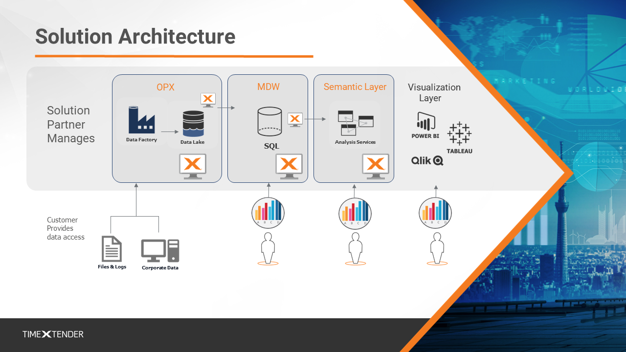 TimeXtender Solution Offering